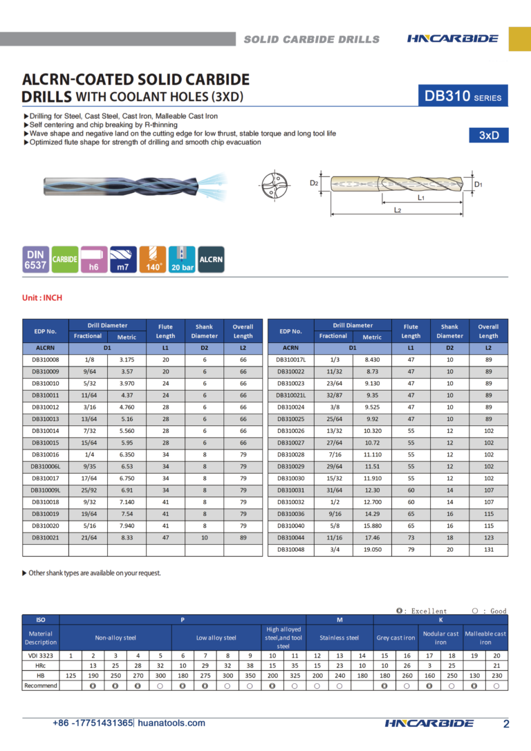 Drill Rake Angle (γ): Definition, Distribution, and How to Optimize It ...
