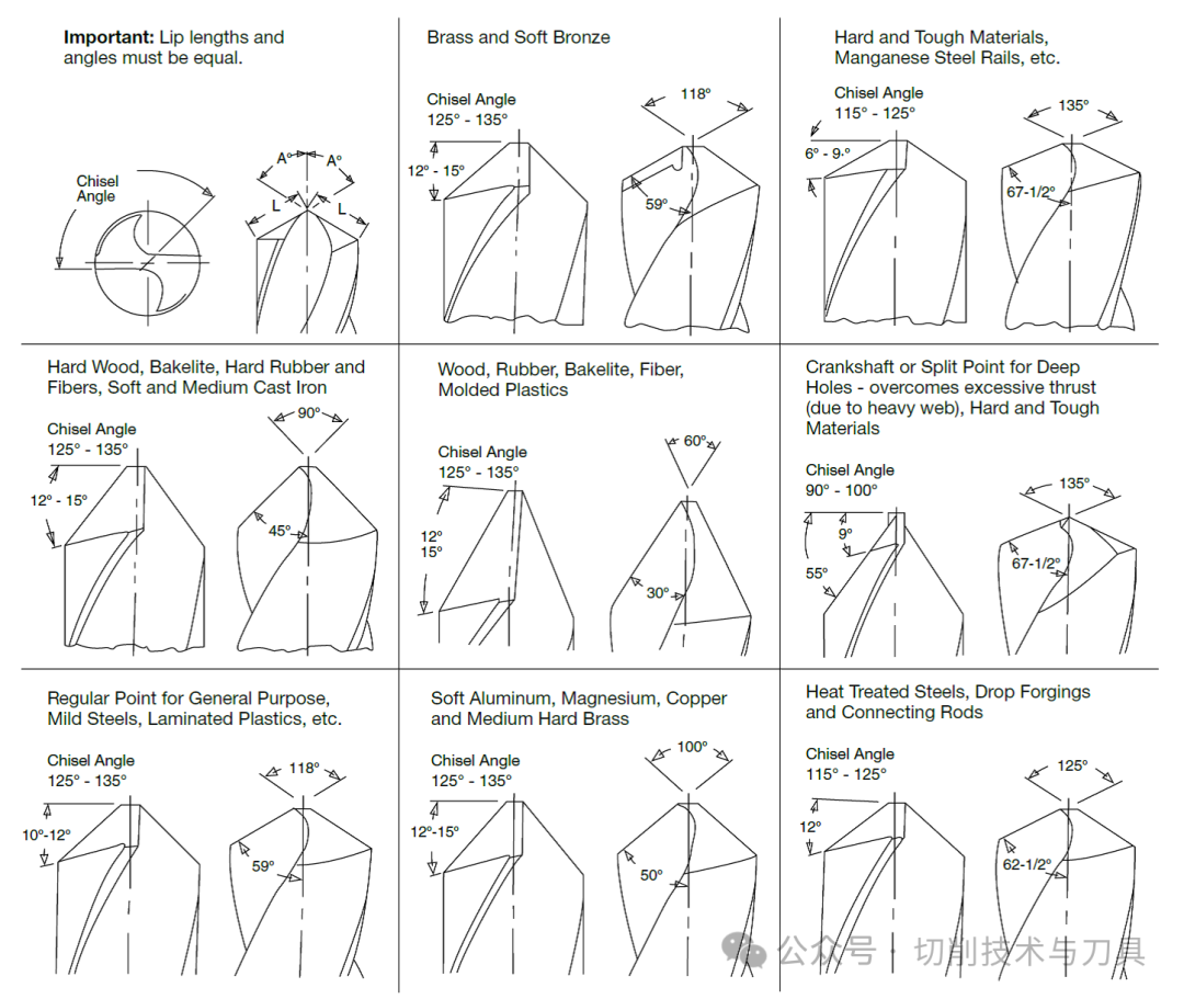 Choosing the Right Drill Point Angle: How Geometry Determines Hole ...